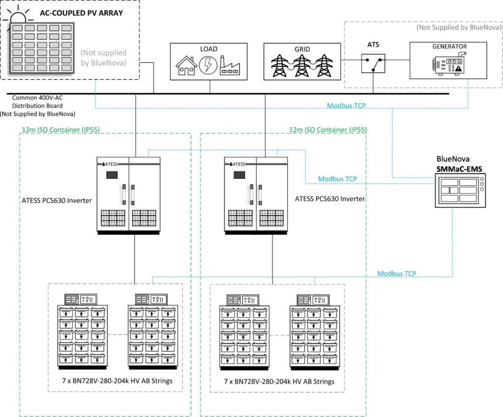 Micro-grid Solutions - BlueNova